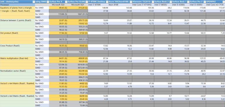 Surface Pro X benchmark from the programmer’s point of view. – yuchi's ...