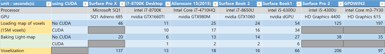 Surface Pro X benchmark from the programmer’s point of view. – yuchi's ...